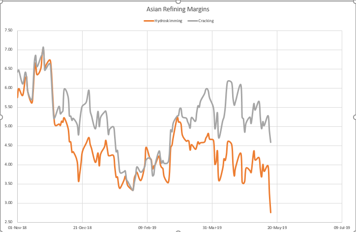 Implication of Falling Margins – Trifecta Consultants